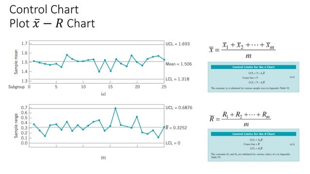6 control charts | PPT