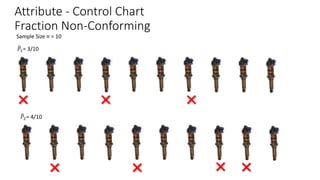 6 control charts | PPT