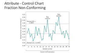 6 control charts | PPT