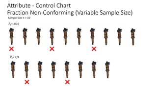 6 control charts | PPT
