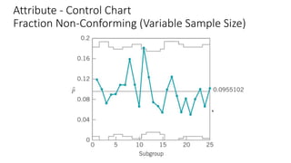 6 control charts | PPT
