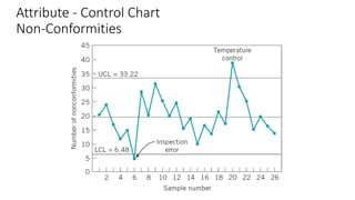 6 control charts | PPT