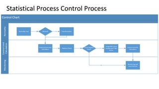 6 control charts | PPT