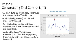 6 control charts | PPT