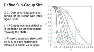 6 control charts | PPT
