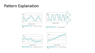 6 control charts | PPT