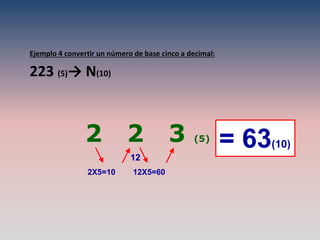 CONVERSION SISTEMAS NUMERICOS | PPTX
