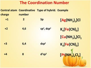 6 coordinative comp | PPT