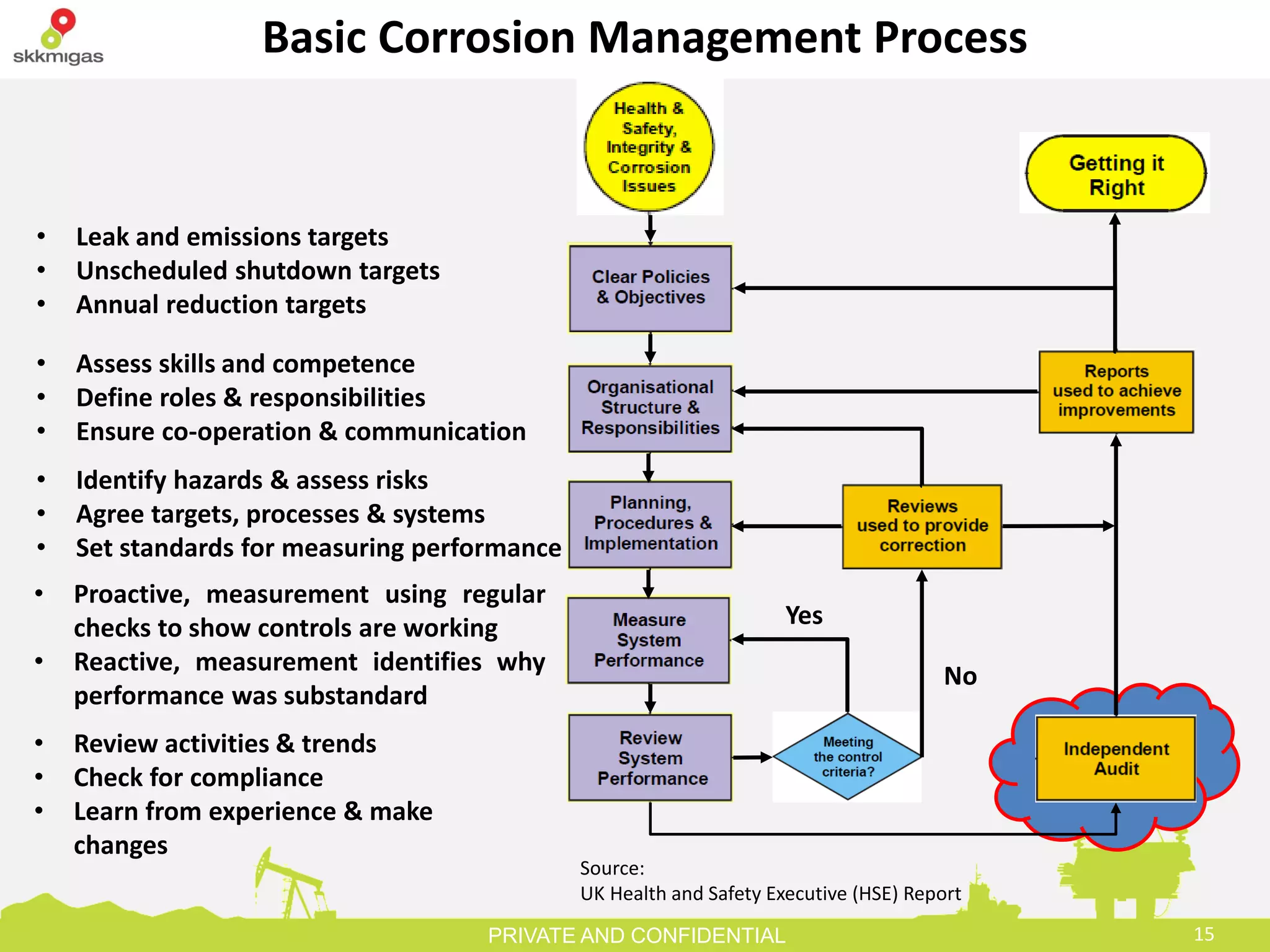 Corrosion Management System and Implementation of IMO PSPC on FPSO | PDF
