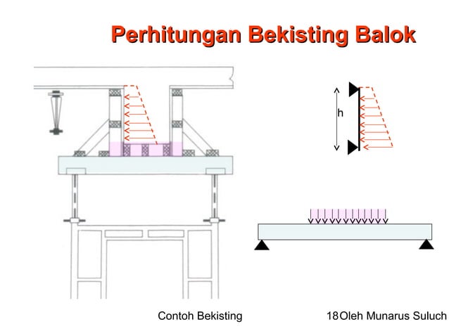perhitungan bekisting | PPT | Civil Engineering Industry | Industries