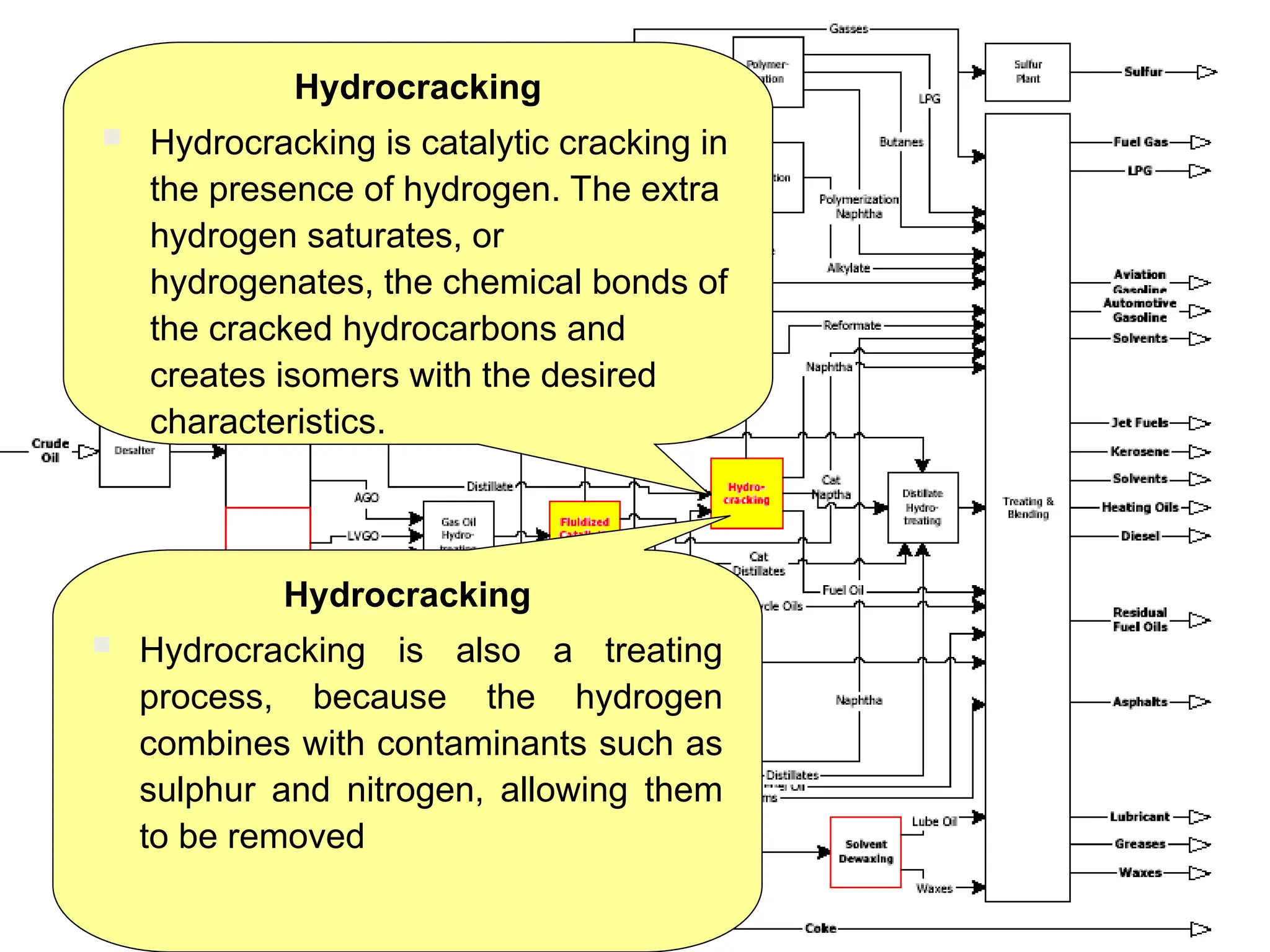 Cracking and Hydrocracking of petroleum.ppt
