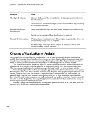 6 creating data visualizations for analysis | PDF