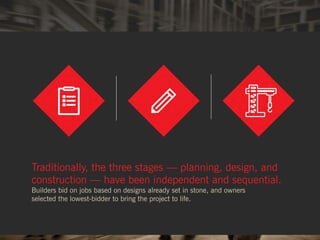 6 Alternative Construction Project Delivery Methods | PDF