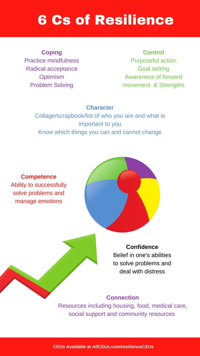 6 Cs of resilience | PDF
