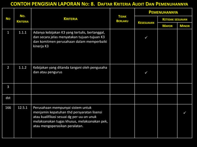 105_Simulasi_Laporan_Audit_lamp_III_PP50.ppt