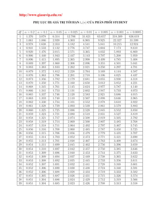 bảng tra phân phối chuẩn | PDF