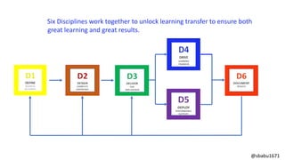 6 Disciplines of Breakthrough Learning | PDF