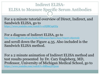 6d. Enzyme-Linked ImmunoSorbant Assay (ELISA)-PowerPoint.pdf