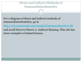 6d. Enzyme-Linked ImmunoSorbant Assay (ELISA)-PowerPoint.pptx