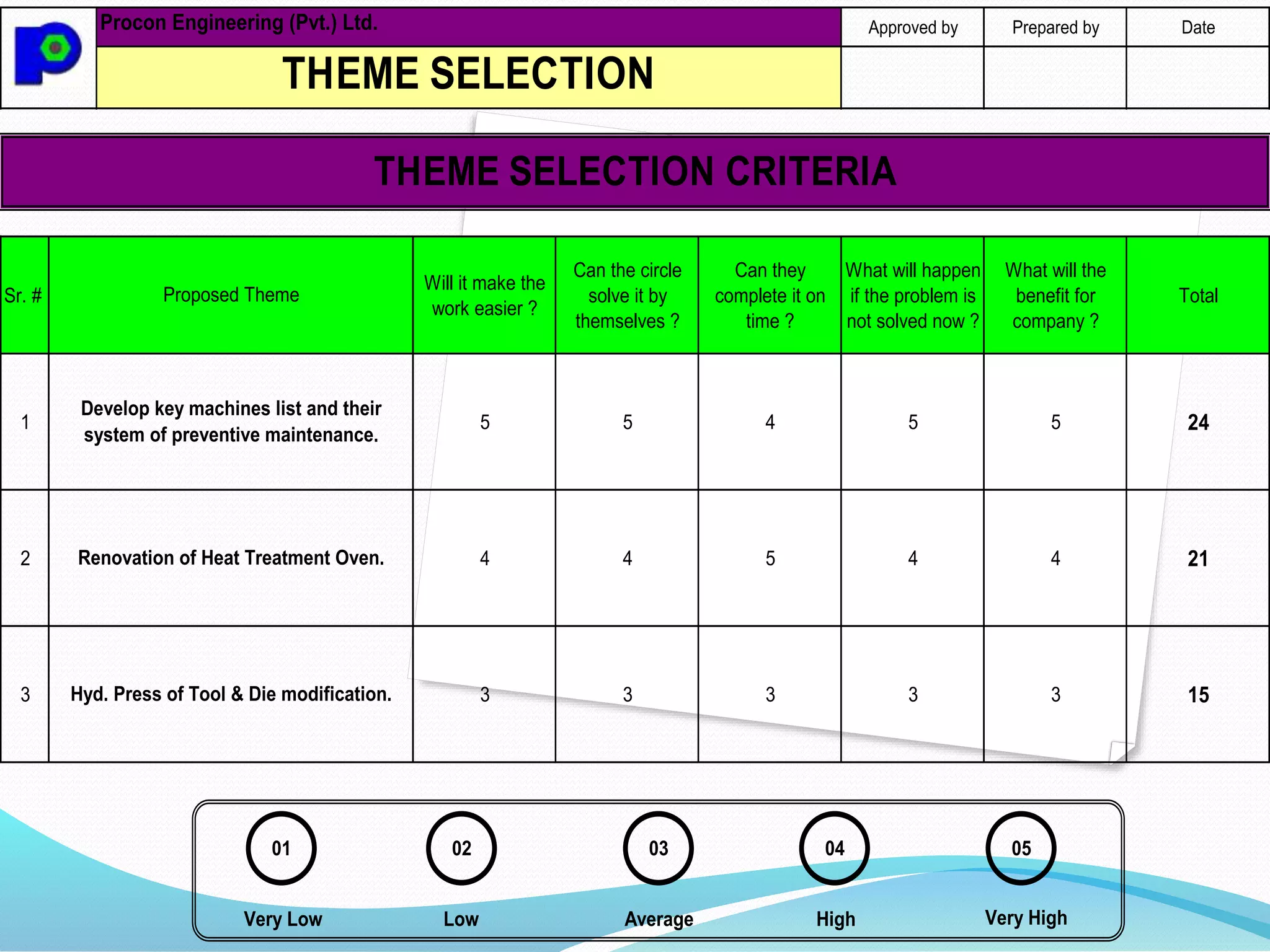 QCC Presentation | PPTX