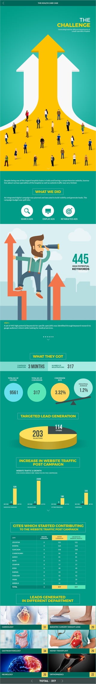 Digital Case Study | PDF