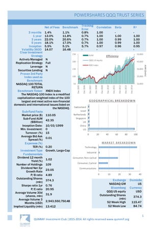 Powershares QQQ Trust series 1 | DOCX
