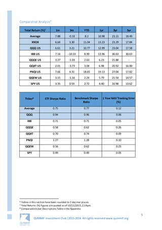 Powershares QQQ Trust series 1 | DOCX