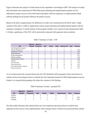 CSF of ERP Implementations in Sri Lankan Companies | PDF
