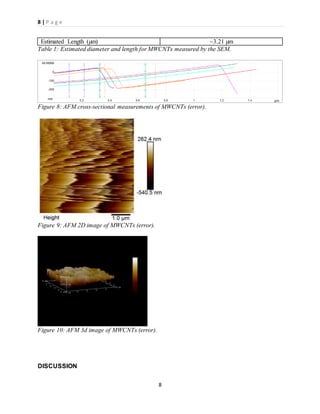 Examples of Various Imaging Techniques- SEM, AFM, TEM and Fluorescence ...