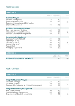 bachelor-hospitality-management-courses-credits | PDF