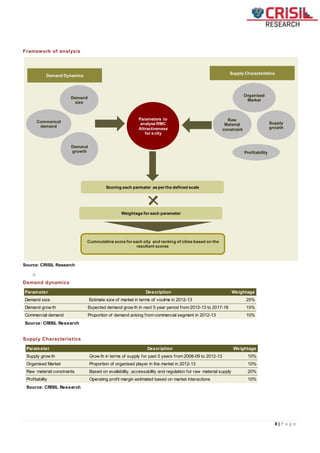 CRISIL_RMC_ Proposal | PDF