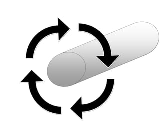 rotating shaft prop | PPT
