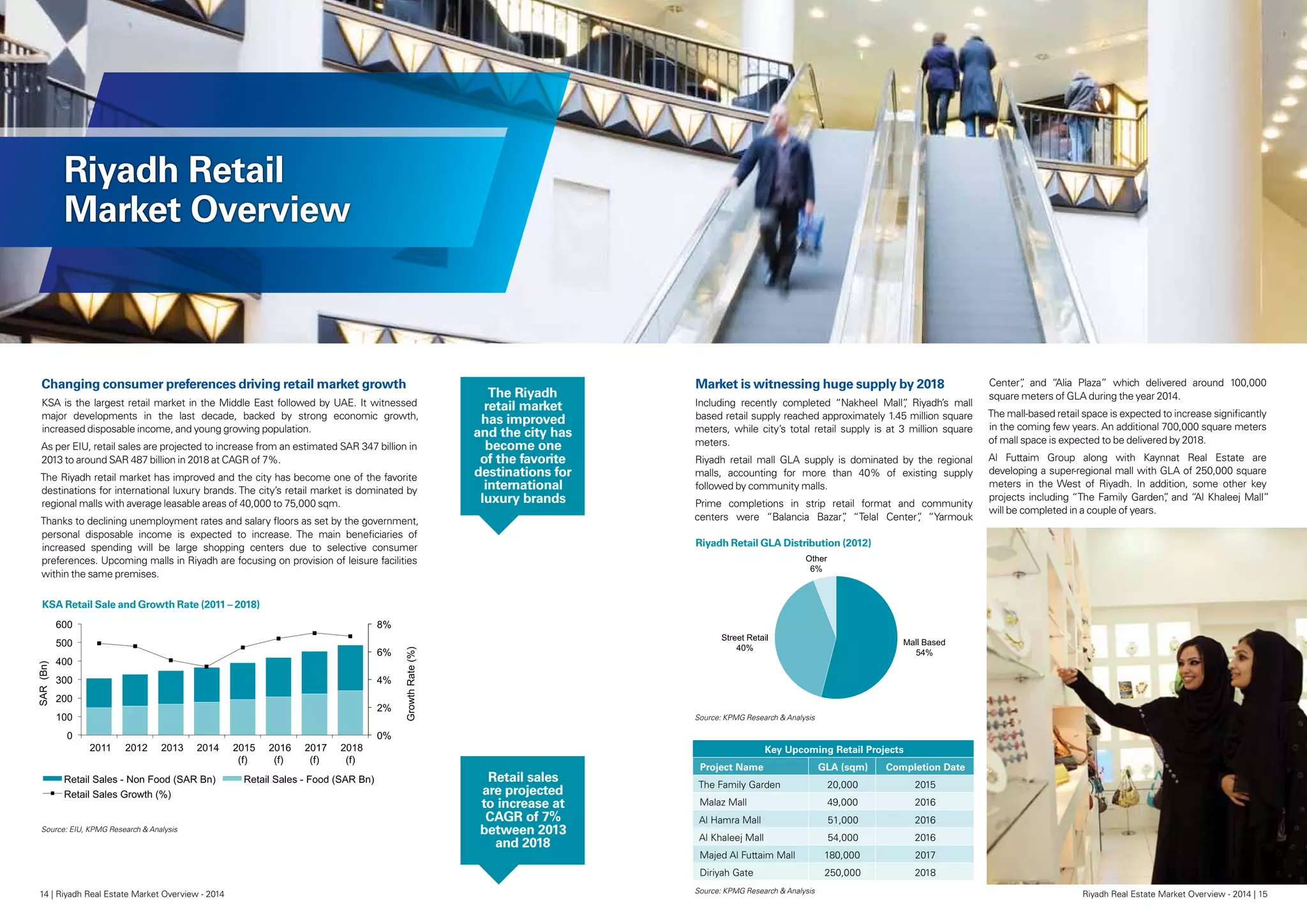 Riyadh Real Estate Market Overview | PDF