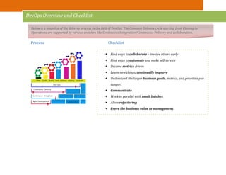 DevOps, from inception to conclusion | PPT