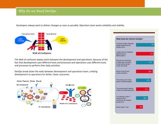 DevOps, from inception to conclusion | PPT