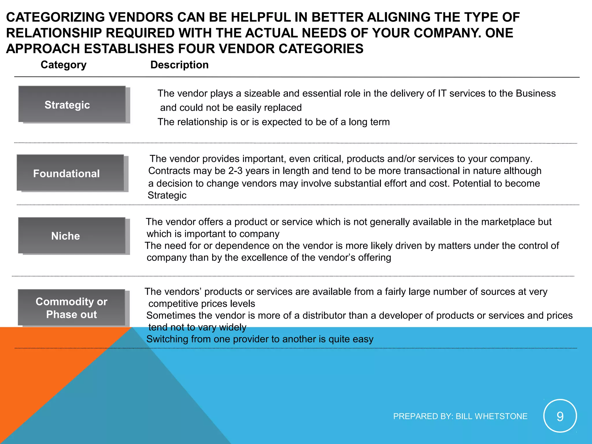IT Strategic Vendor Management | PPT