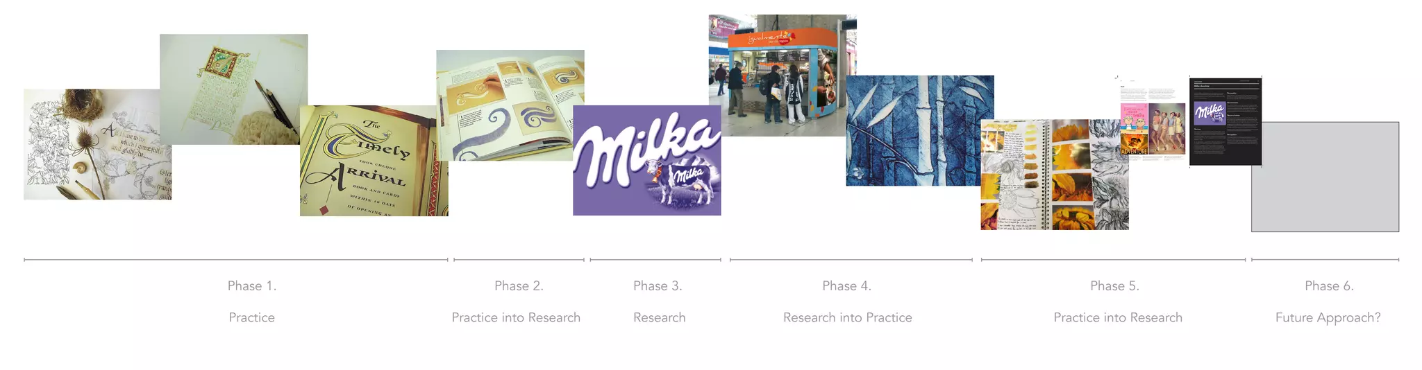 CSB-Pecha Kucha | PDF