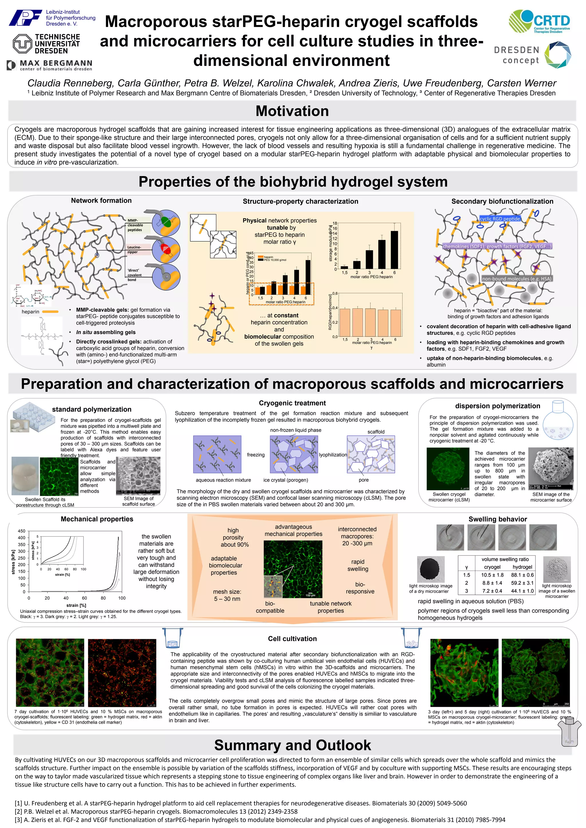 poster CRTD 2013 | PDF | Biotech and Biomedical Industry | Industries