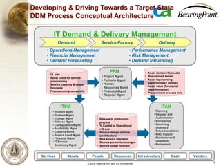 IT Demand and Delivery Management | PDF