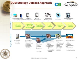 IT Demand and Delivery Management | PDF
