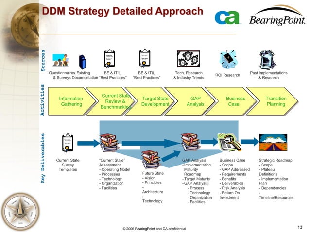 IT Demand and Delivery Management | PPT