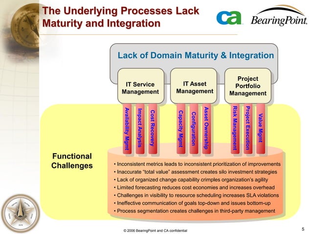 IT Demand and Delivery Management | PPT