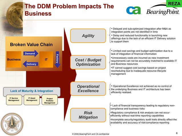 IT Demand and Delivery Management | PPT