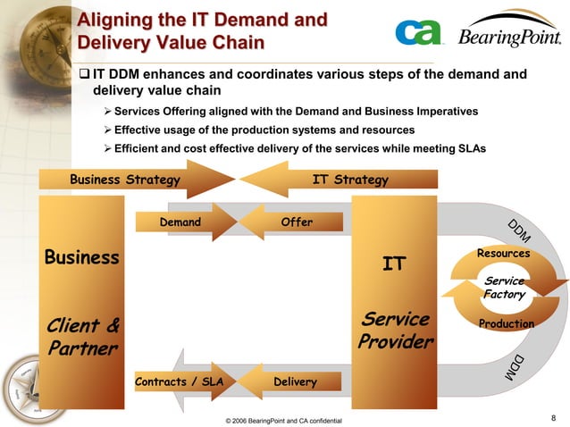 IT Demand and Delivery Management | PPT