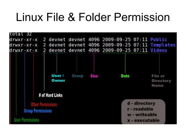 Linux presentation | PPT