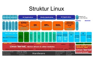 Linux presentation | PPT