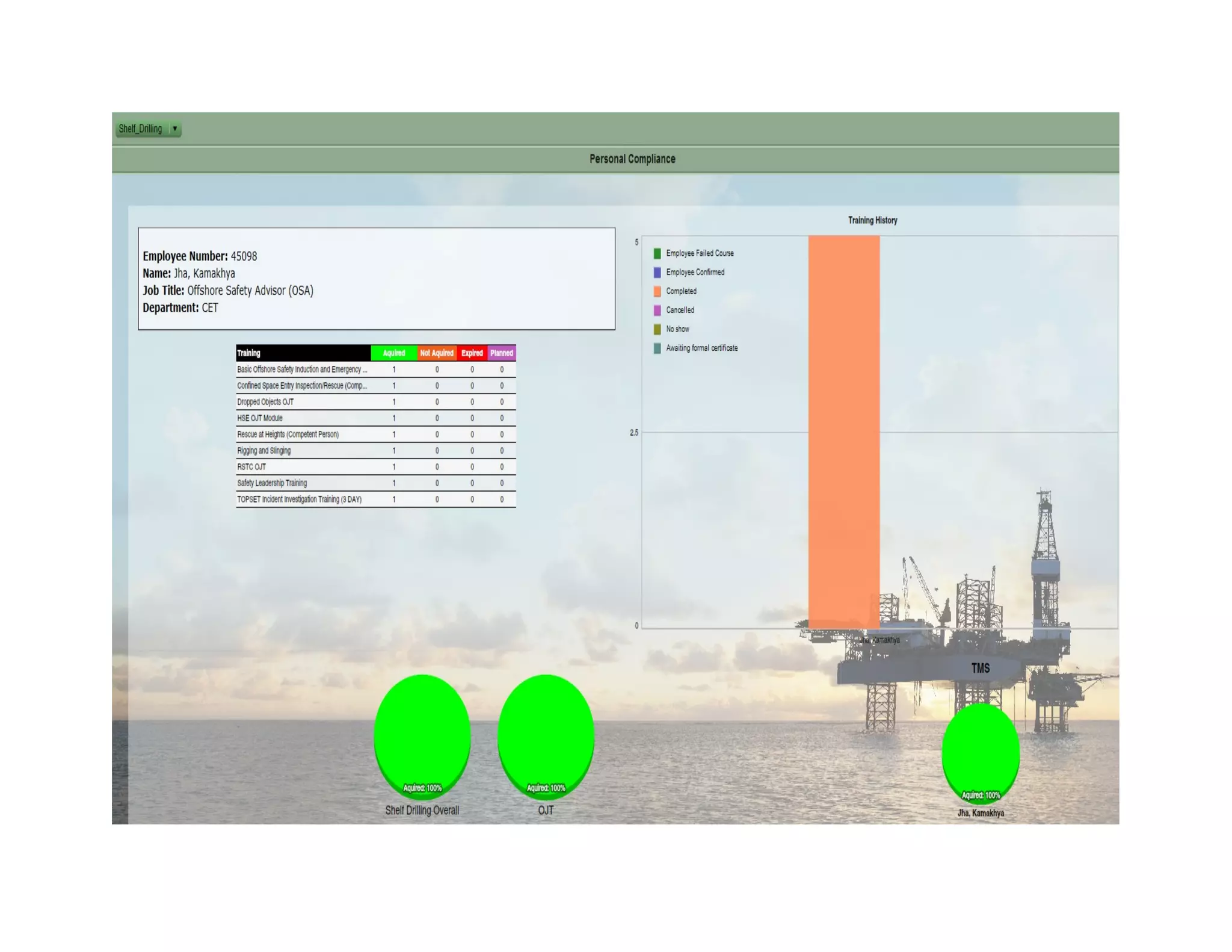 Training Status | DOC