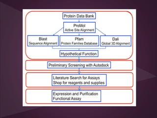 Hart_Kaitlin_ASBMB_4EZI_Presentation_August2015_Final | PPTX