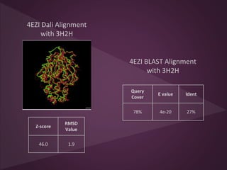 Hart_Kaitlin_ASBMB_4EZI_Presentation_August2015_Final | PPTX