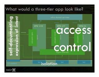 INTENT-BASED-NETWORKING-UNFOLD.pptx